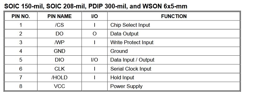 [Rozwiązano] Czy CH341A lub MTX SPI NAND Flasher odczytają Dosilicon ...