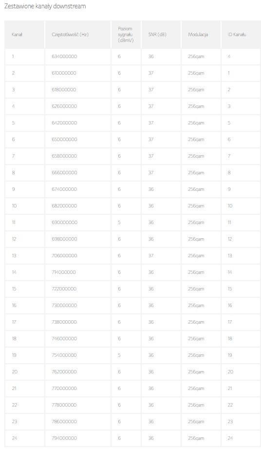 UPC Internet Connection Issues: Lost Connection & Router Reboot with ...
