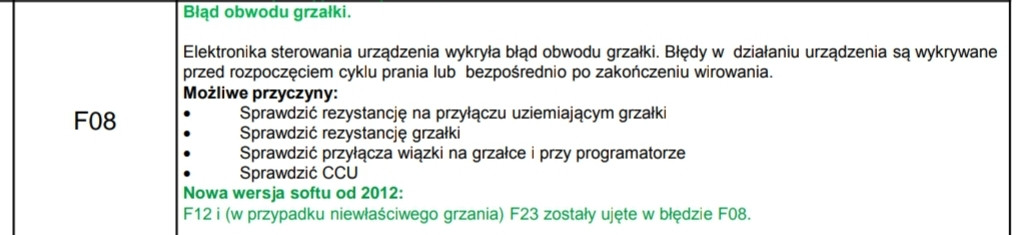 Whirlpool 4519/P - wyświetla mi serwis i kod awarii XOXXX (X zapalona ...