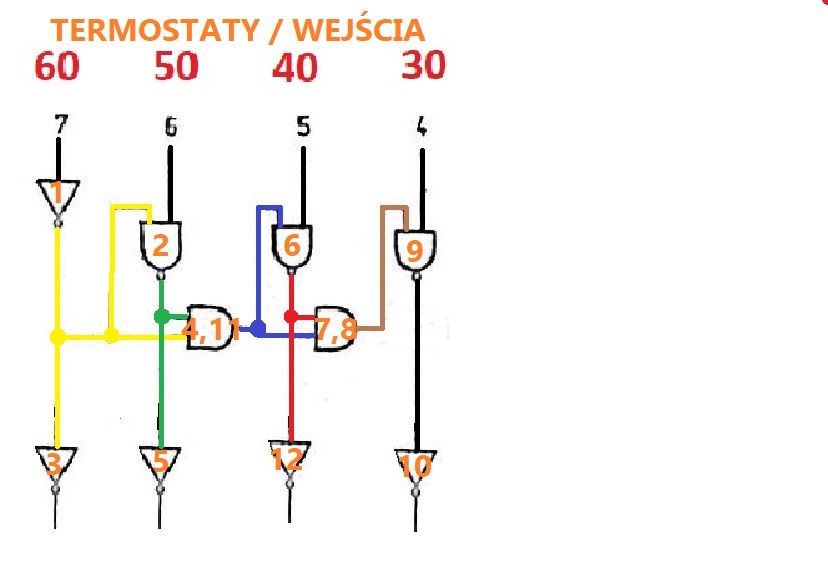 Układ logiczny spełniajacy podane założenia. Jak wykonać? Jakie ...