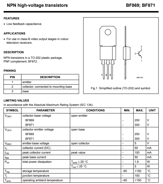 Wnętrze telewizora kineskopowego Sony Trinitron, wykorzystanie części