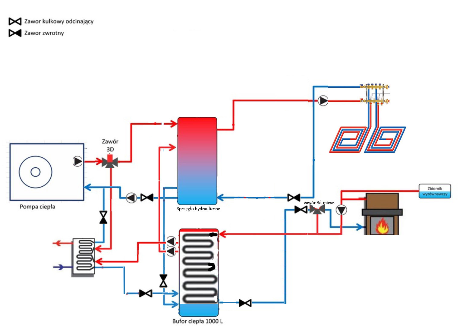 Schemat instalacji CO CWU - pompa + zewnętrzny kocioł + bufor