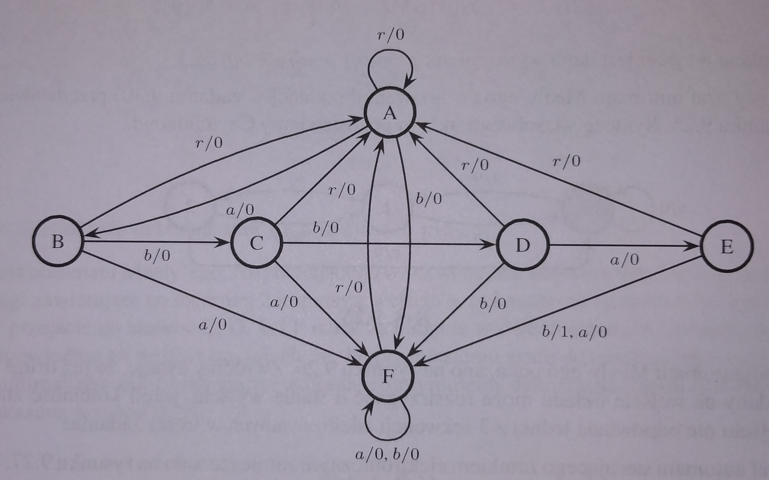 Automat Mealy'ego sterujący zamkiem elektronicznym. Co robię źle?
