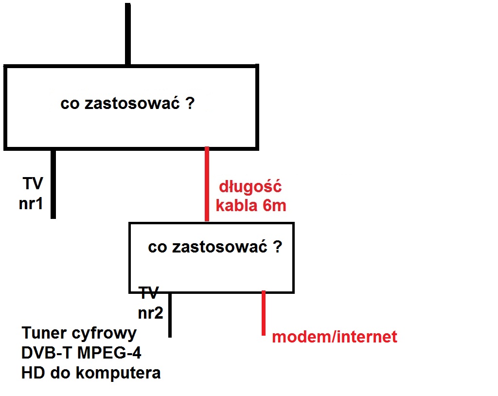 Jak rozdzielić sygnał kablówki z TRATEC TRIS-210E na TV, modem i tuner ...