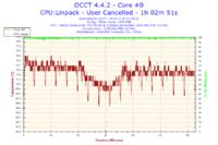 Asus X52J - cykliczne przycinanie po kilku minutach pracy, Windows 7, 3 ...