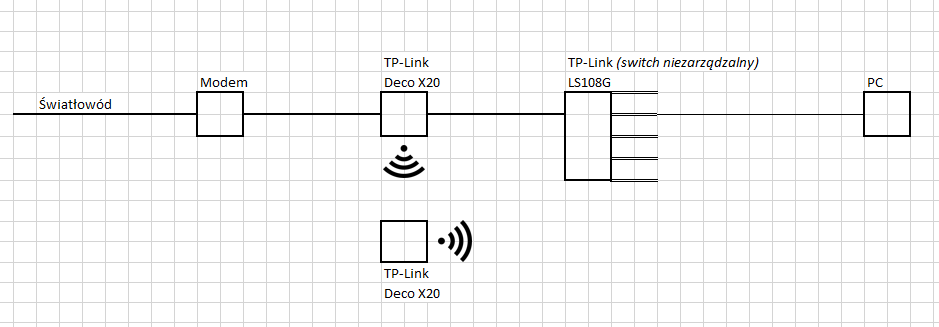 Jak podłączyć dekoder TV do sieci z dodatkowym routerem?