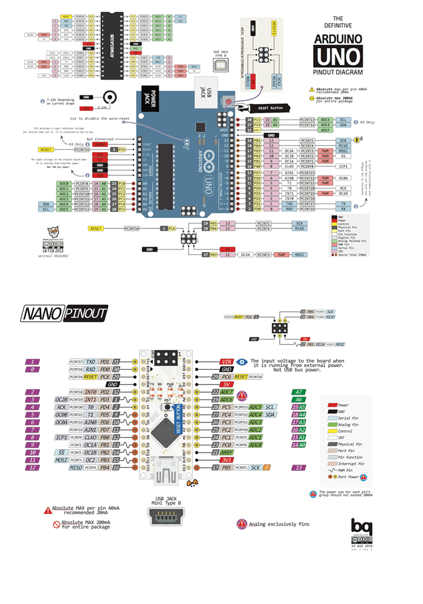 Jak zresetować firmware w 16U2 używając Arduino Nano jako programatora?