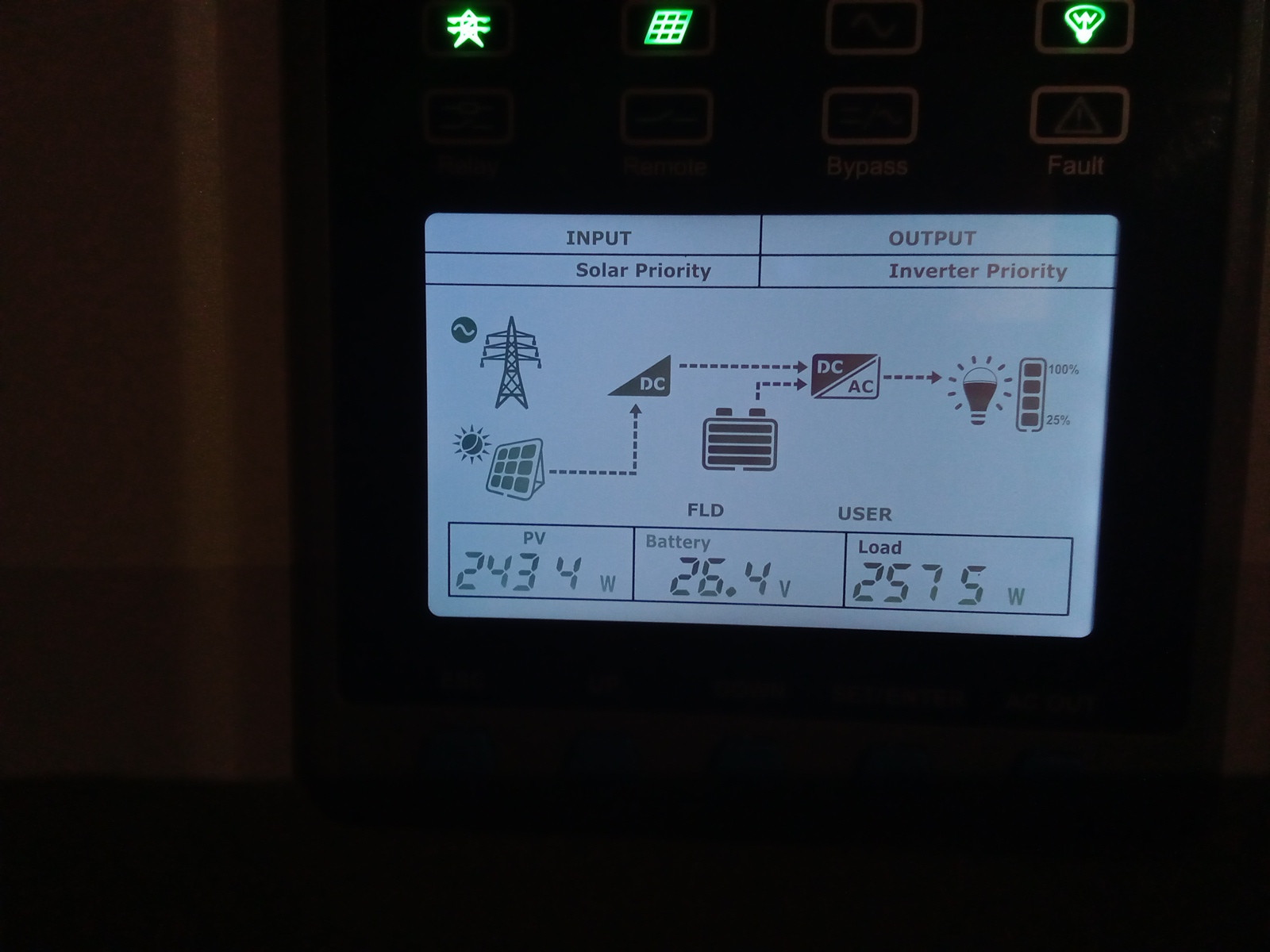 Falownik Epever HM-3000 praca off-grid + panele solarne (doświadczenia)