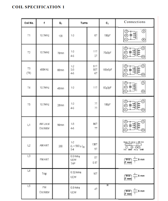 Wnętrze typowego radia LW/FM - Fonics FN-105 - CD7613CP