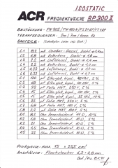 ACR ISOSTATIC RP 300 prawdziwe wyzwanie, kto się podejmie.