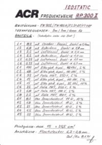 ACR ISOSTATIC RP 300 prawdziwe wyzwanie, kto się podejmie.
