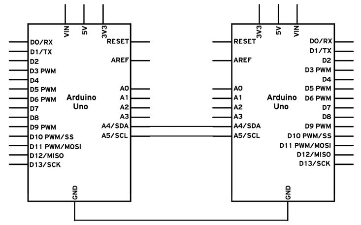 Transmisja I2C pomiędzy dwoma modułami Arduino - elektroda.pl