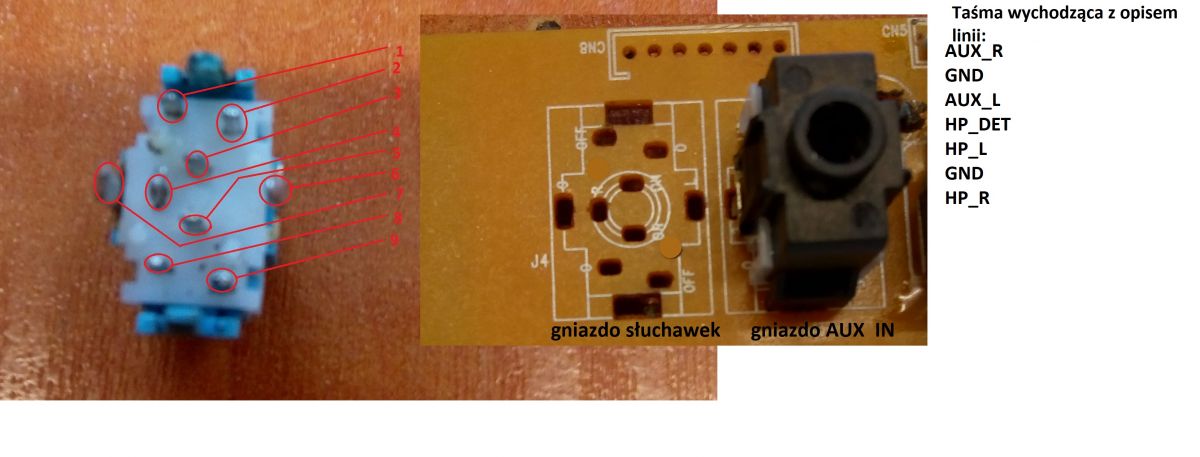 Gniazdo jack 9 pin - wyrwany z padami. Opis wyjść.