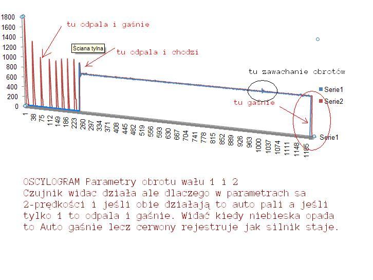 Ford Mondeo MK3 2.0 TDCI 2002 - Odpala i gaśnie, błędy P1665, P0335
