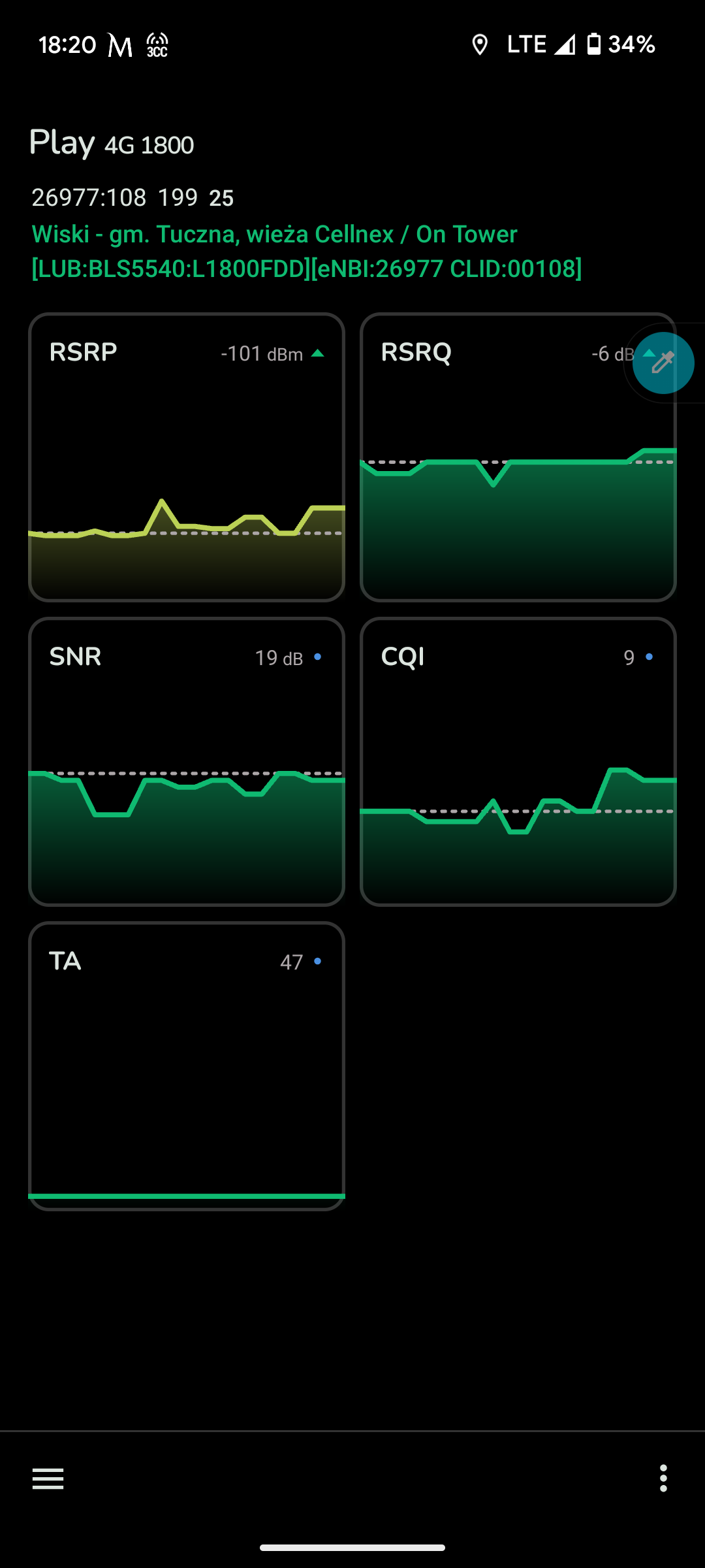 Internet mobilny Play, użytek domowy - jaki router wybrać?
