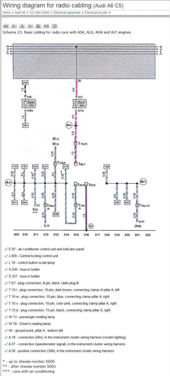 Audi A6 C5 - schemat elektryczny modułu komfortu po zalaniu