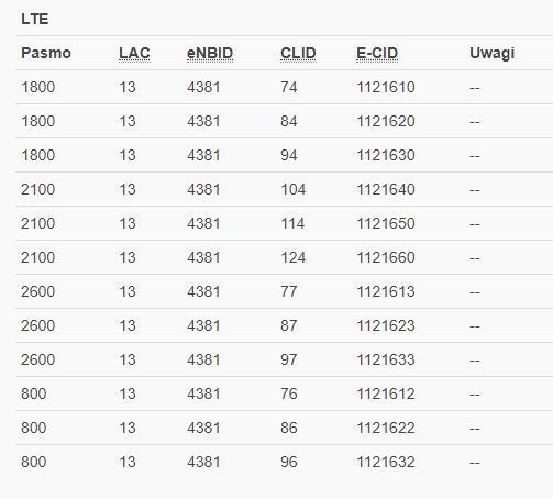Jakie parametry ma BTS PLAY w Kurowie i jak wpływają na internet?