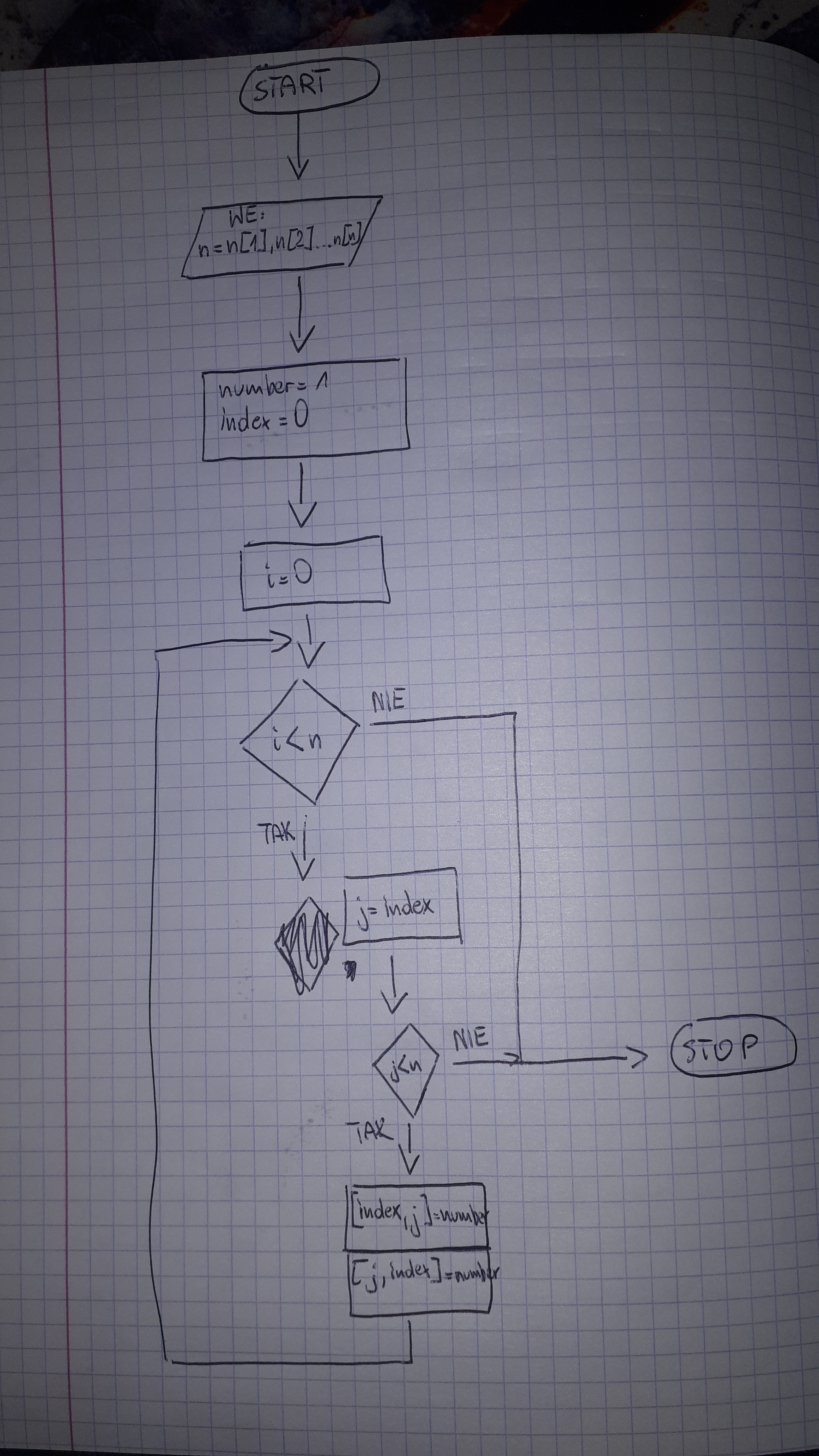 [Rozwiązano] Schemat blokowy z omówieniem oraz opis słowny algorytmu