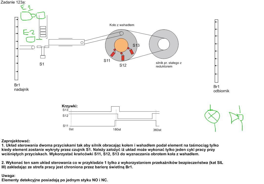 Projekt układu sterowania z przekaźnikami bezpieczeństwa SIL III i ...