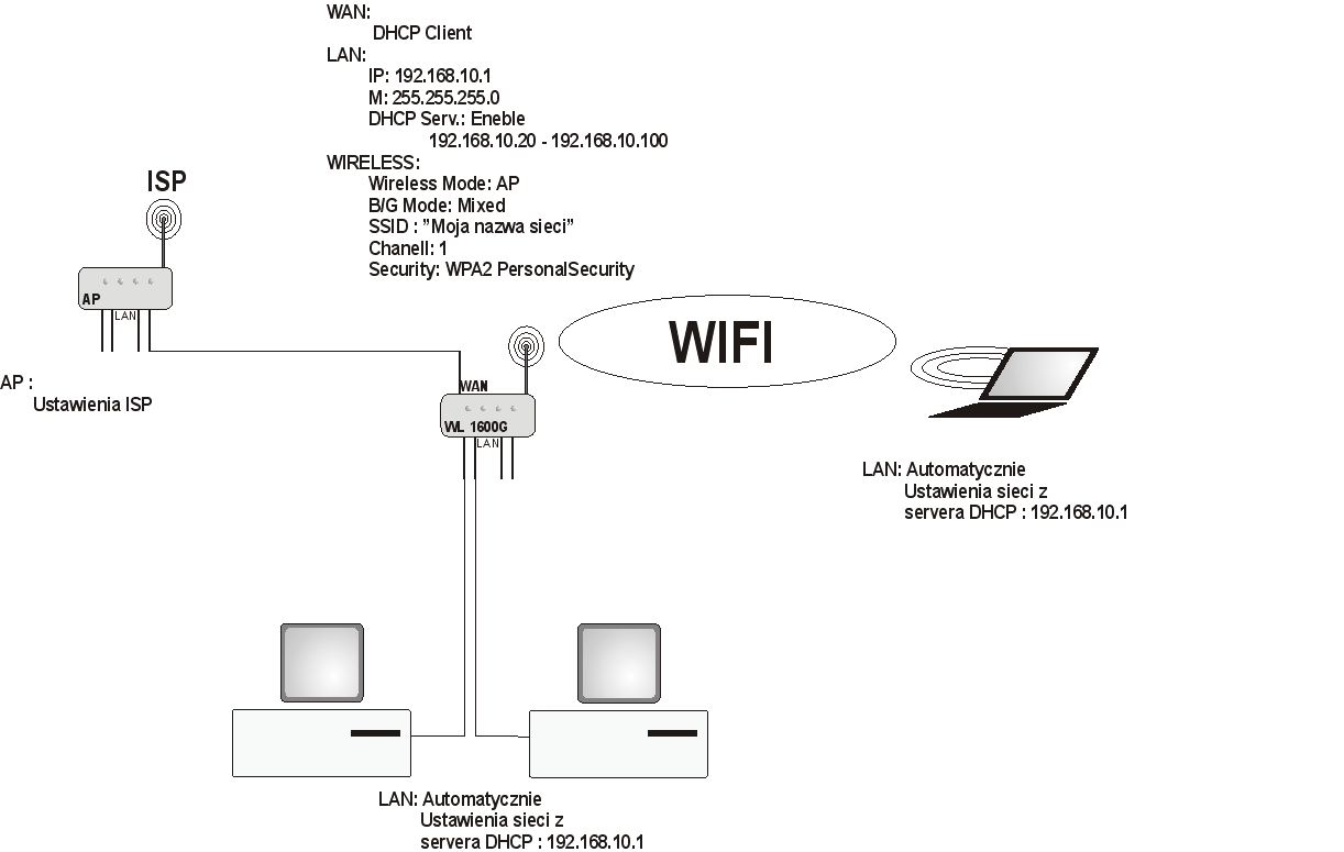 Jak rozbudować sieć WiFi w domu na 3 komputery do gier i wymiany plików?