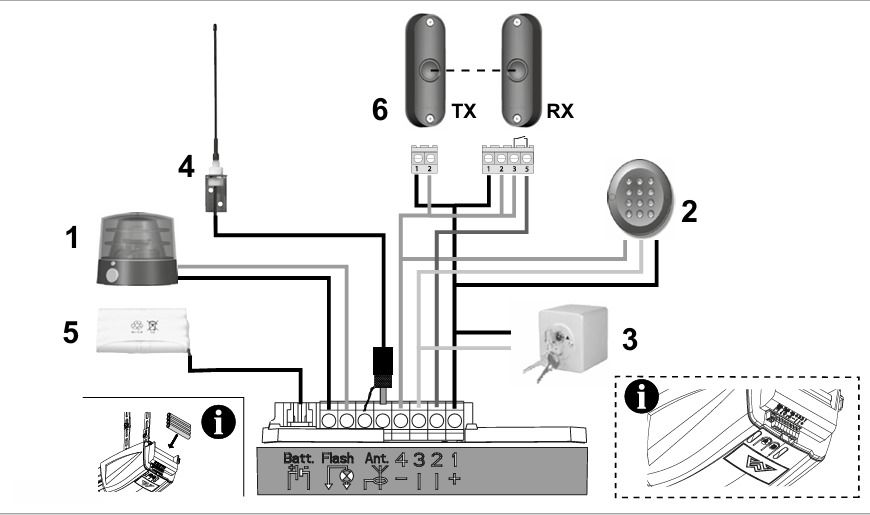 Napęd Wiśniowski Somfy Moto 600 rts - przycisk do otwierania bramy
