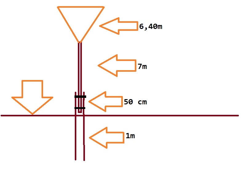 Montaż anteny delta M0PLK na maszcie 7m - jak rozmieścić odciągi?