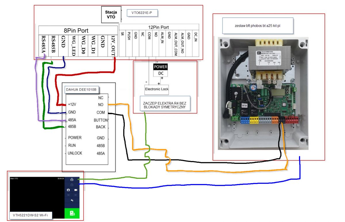 Weryfikacja schematu podłączenia zestawu bramy BFT i domofonu Dahua z ...