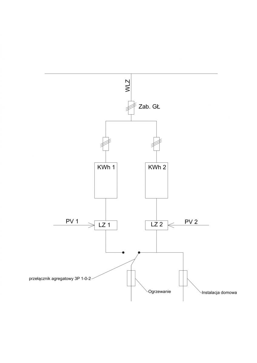 Dwie oddzielne instalacje PV On-Grid: podłączenie do odbiorników, ryzyka i błędy techniczne