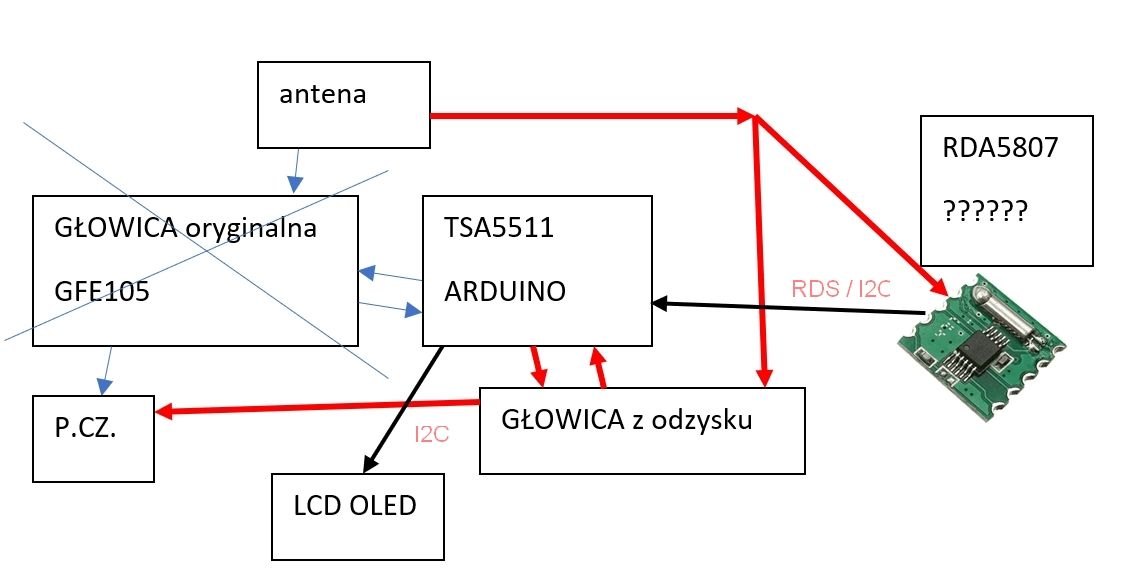 TOSCA AWS 303 - Synteza na TSA5511 z wyświetlaczem OLED 0,96' i zmiana ...