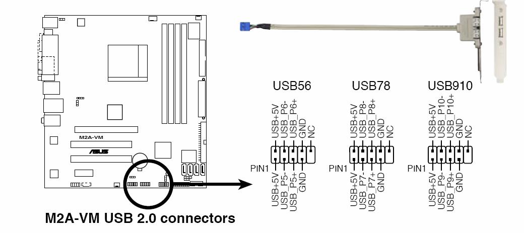 Jak podłączyć oddzielne piny USB do płyty głównej ASUS M2A-VM?