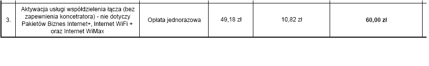 Router: Motorola SB5100E SURFboard = jak to podszielic