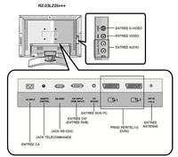 Jak podłączyć monitor LG 32 do Gigabyte Radeon X1550 przez S-Video na ...