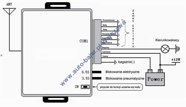 Opel Omega B FL 2001 - schemat kostki sterownika centralnego zamka