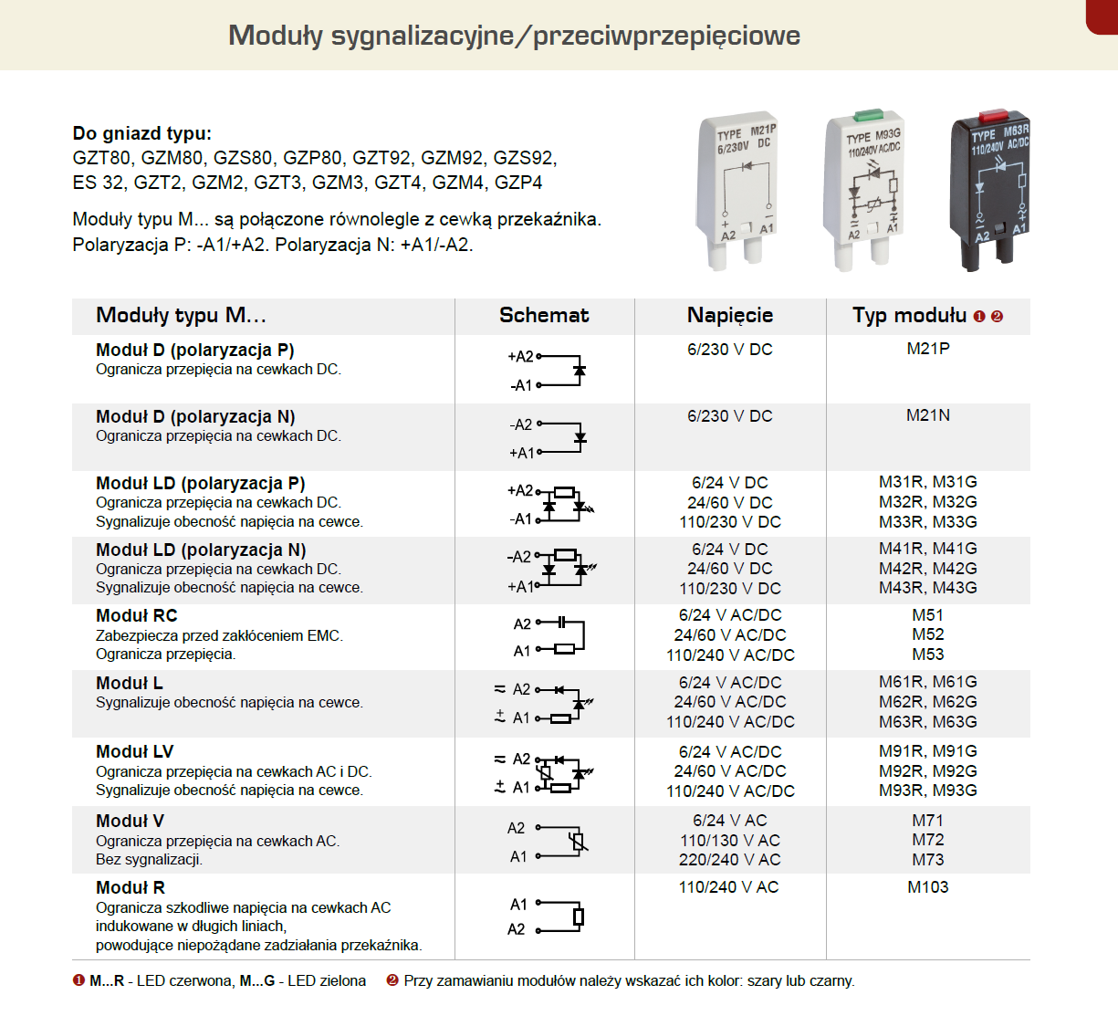 Przekaźniki interfejsowe Relpol PI84, PI85 z gniazdami GZP80, GZT80 ...