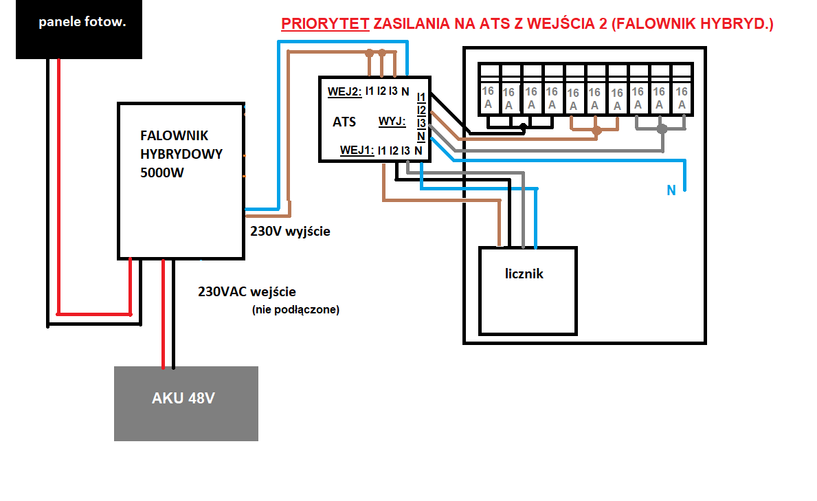Potrzebny ATS do falownika w domowej instalacji 3-faz
