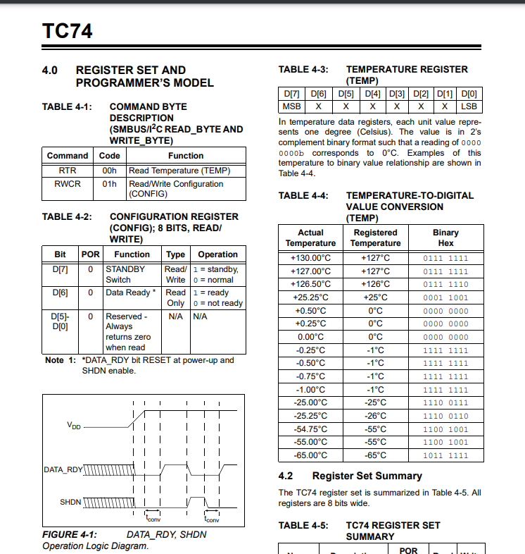 PIC12F683 and SDCC - whole clock and thermometer on two pins (no ...