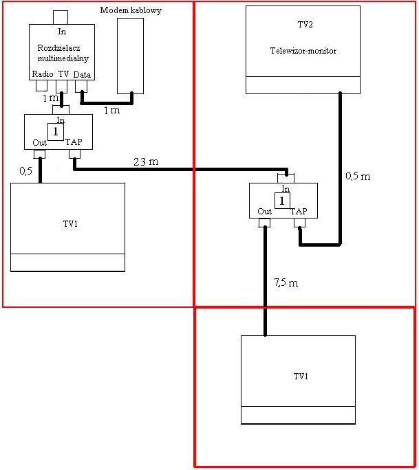 Jak podłączyć 3 telewizory do modemu kablowego? Czy mój schemat zadziała?