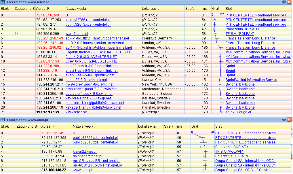 Jak przeprowadzić test trasy routingu dla polskich operatorów internetu?