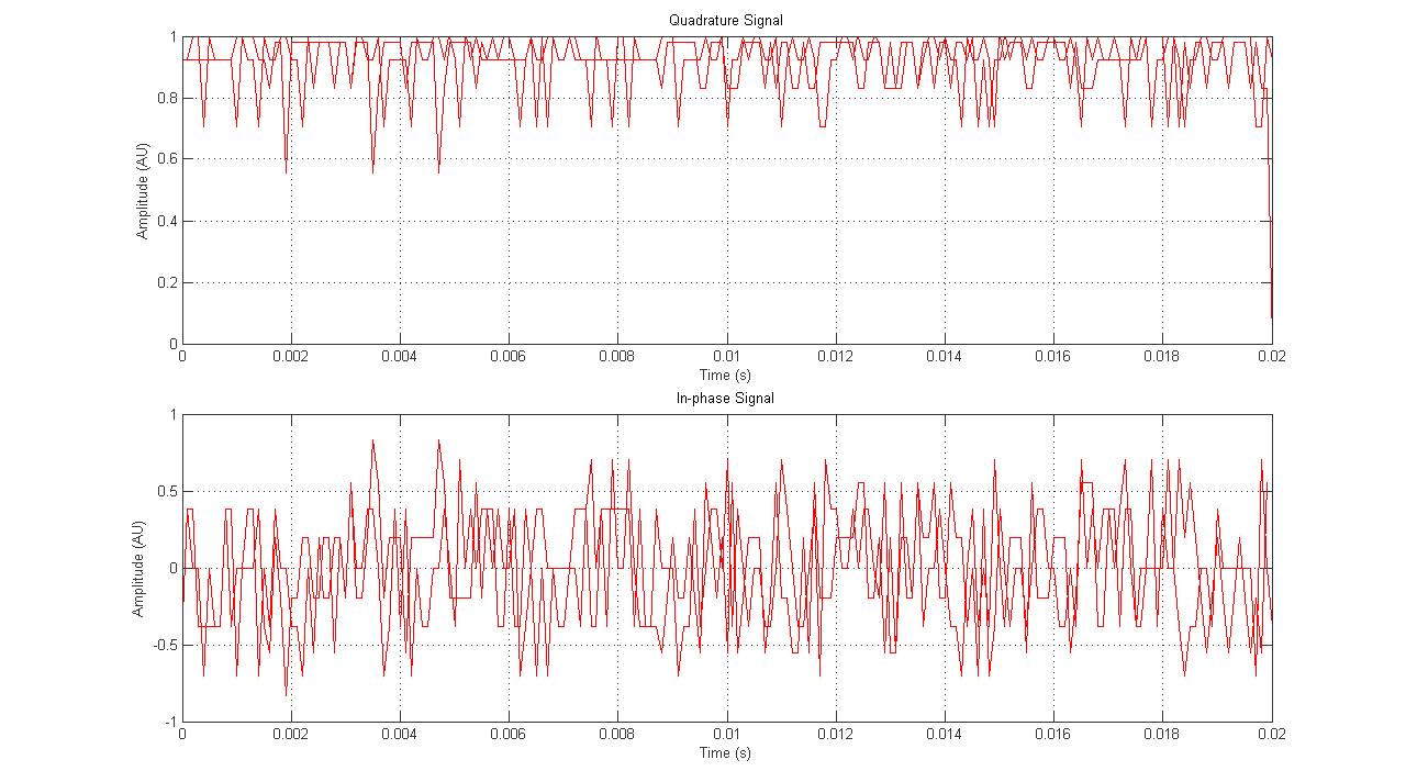 EYE diagram in matlab | Forum for Electronics