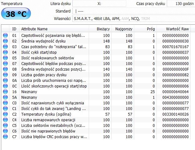 CrystalDiskInfo - błąd w C5 i C6, czy wymiana dysku jest konieczna?