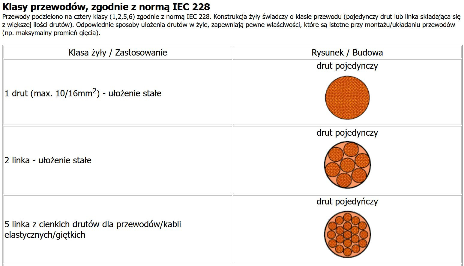 [Rozwiązano] Wymiana instalacji elektrycznej w kamienicy: H07RN-F vs ...