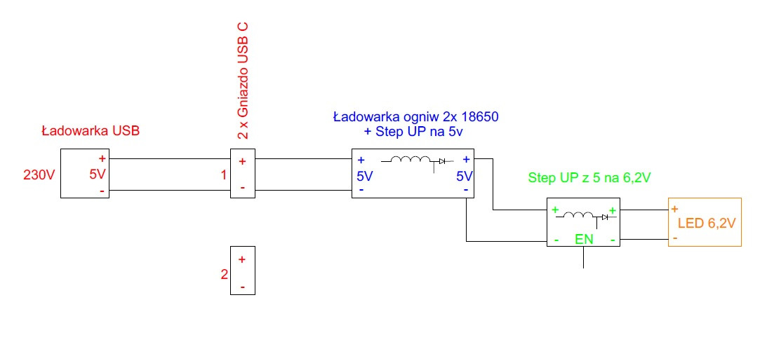Konfiguracja przetwornic i układów ładowania dla diod LED i ogniw ...