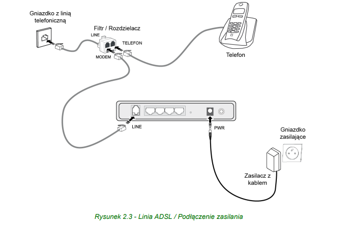 Wnętrze modemu SagemCom WiFi-11n Router F@st 2704 Orange PL