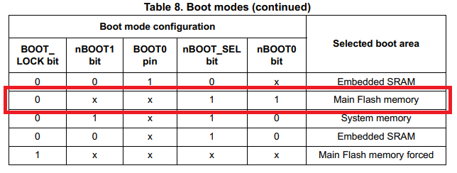 [STM32][STM32F030K6T6 - Ustawienie BOOT0 i programowanie przez SWD.