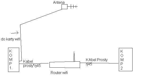 Brak internetu na drugim PC podłączonym do routera DSL-EasyBox a601