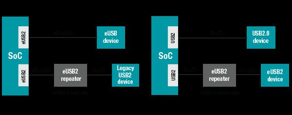 Czym jest embedded USB 2? - elektroda.pl
