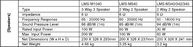 Wymiary kolumn LG LMS-M1040 - gdzie znaleźć informacje?