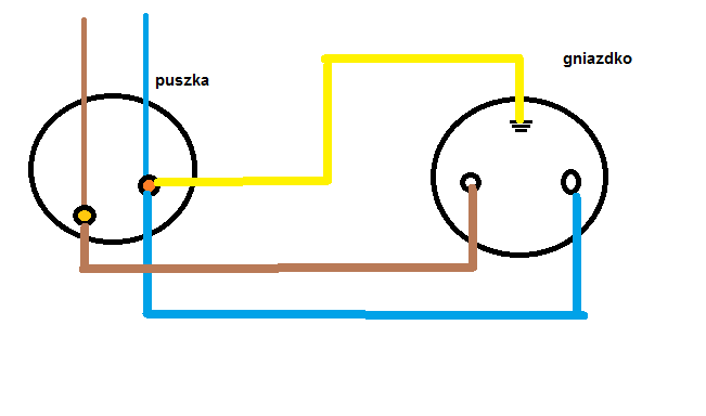 Uziemienie w starym budownictwie - jaki sposób lepszy?