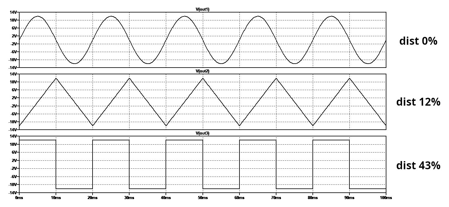 Best Methods and Instruments for Accurate Harmonic Distortion Measurement