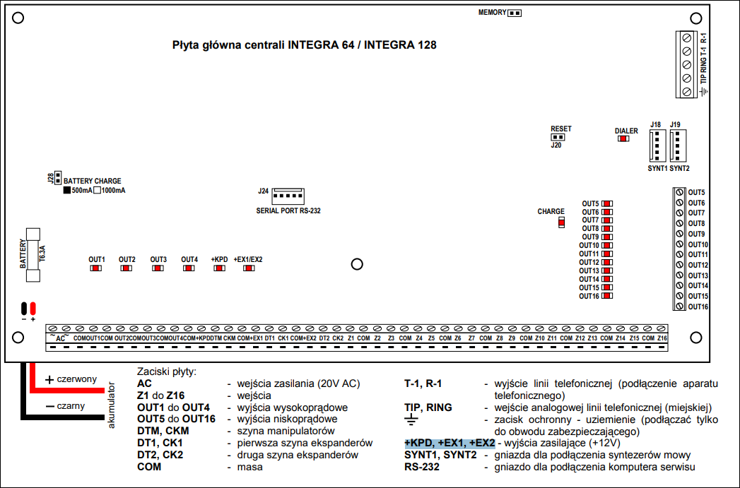 [Rozwiązano] Jak naprawić sabotaż wejść 2 i 3 w centrali INTEGRA 64?